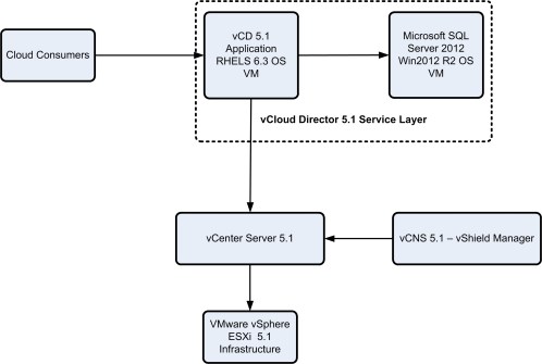 vCD Installation Guide – Part 1 – Preparation – vcdx133.com