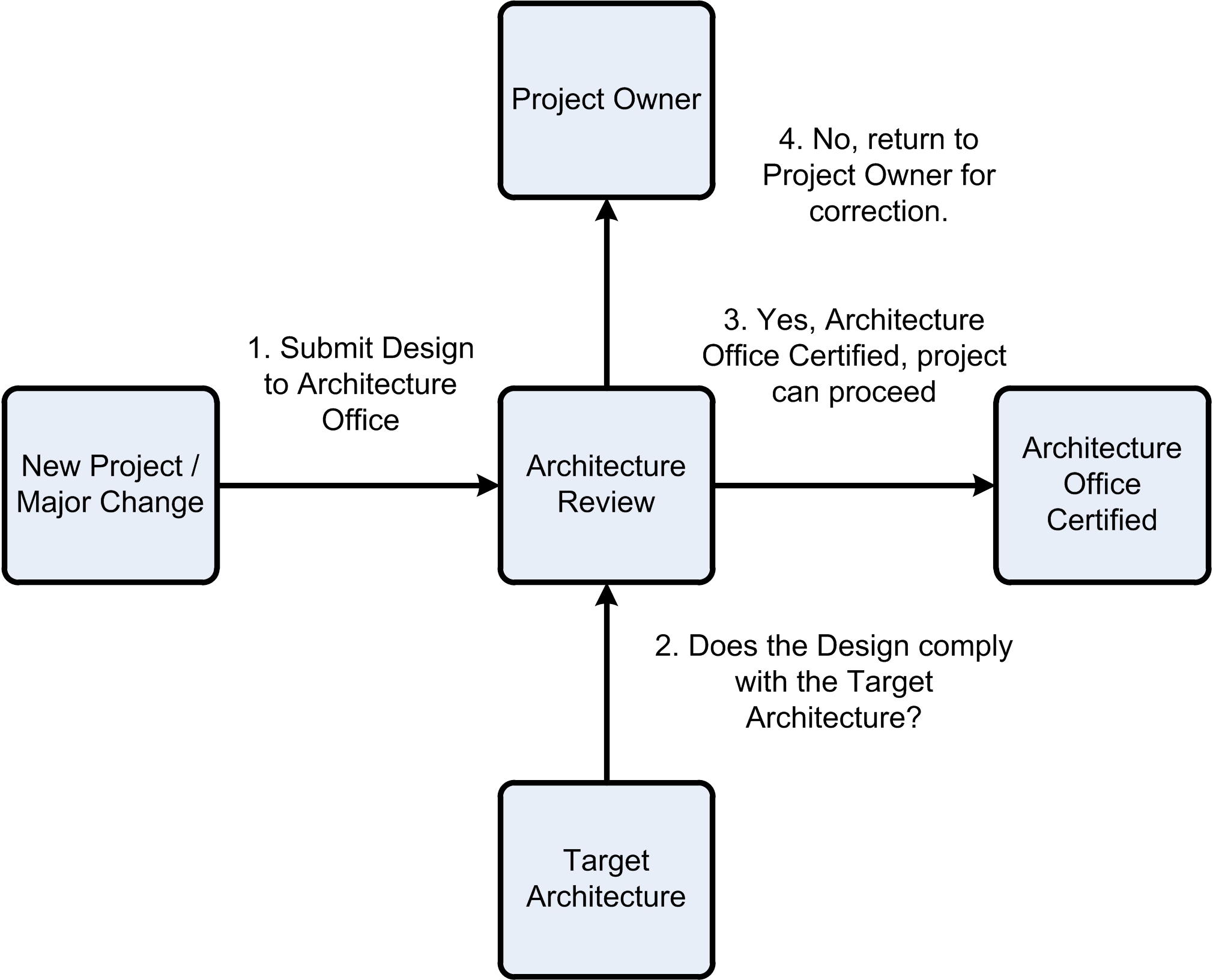 IT Transformation – Part 2 – The “A-Team” – vcdx133.com