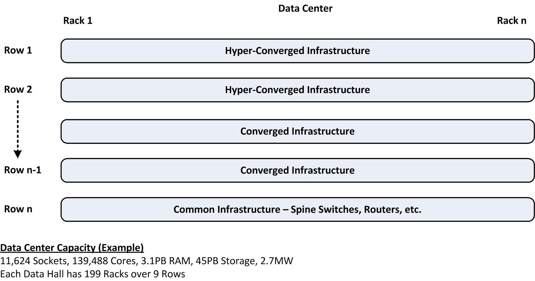 The Next-Generation Data Center – vcdx133.com