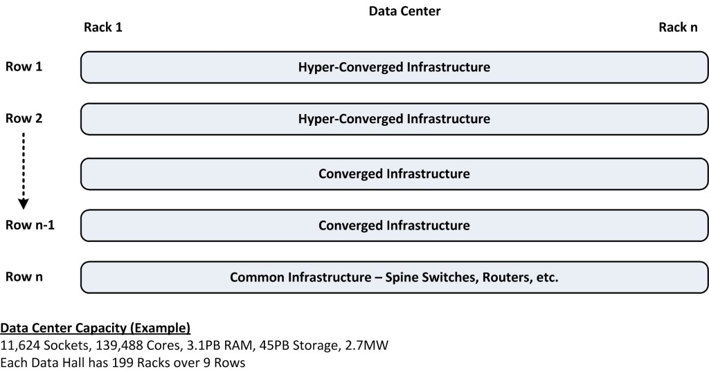 The Next-Generation Data Center – vcdx133.com