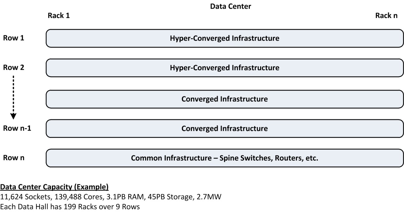 The Next-Generation Data Center – vcdx133.com