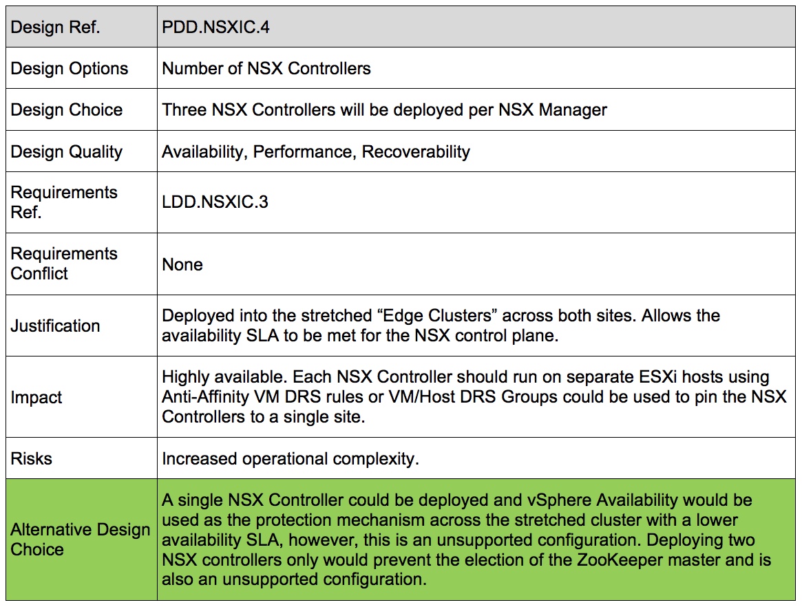 VCDX – Enhanced Design Decisions – vcdx133.com